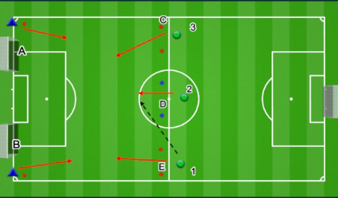 Football/Soccer: DEVELOPMENTAL July Month Week 03 -Objective and ...
