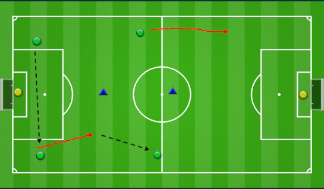 Football/Soccer: DEVELOPMENTAL July Month Week 03 -Objective and ...
