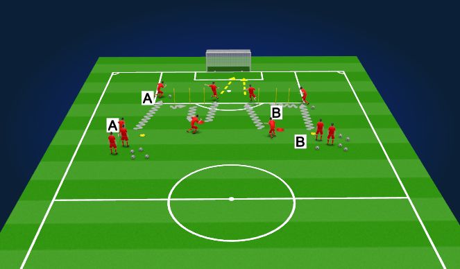 Football/Soccer: Finishing in the Attacking Third (Technical: Attacking ...