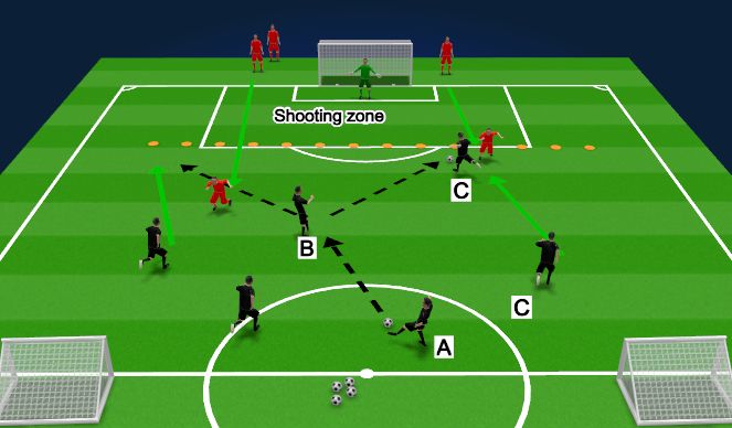 Football/Soccer: Finishing in the Attacking Third (Technical: Attacking ...