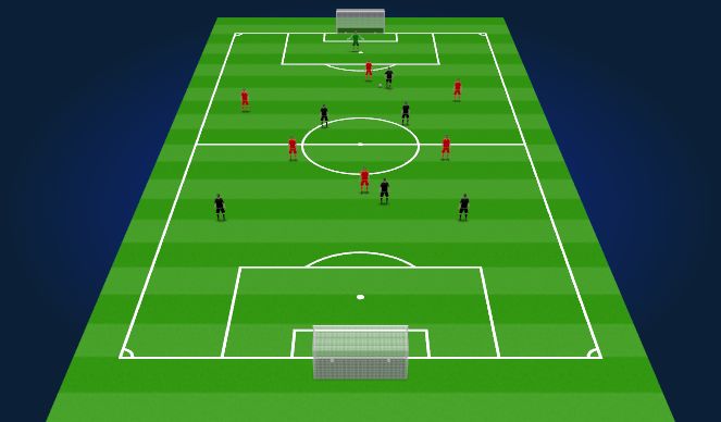 Football/Soccer: Finishing in the Attacking Third (Technical: Attacking ...