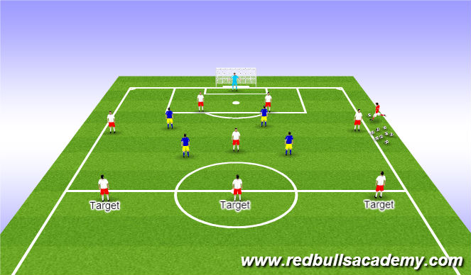 Football/Soccer: Possession and Playing Out of Back (Tactical: Playing ...
