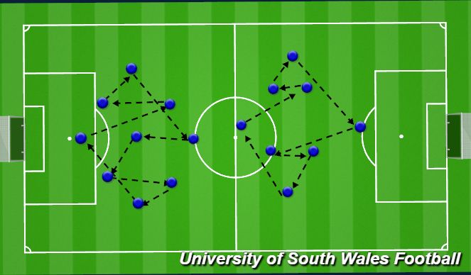 Football/Soccer: passing practise (Functional: Midfielder, Beginner)