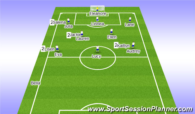 Football/Soccer: Game (Functional: Striker, Moderate)