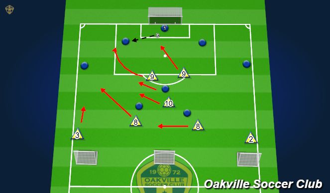 Football/Soccer: Transition to Defend - Pressing on Opposition Goal ...