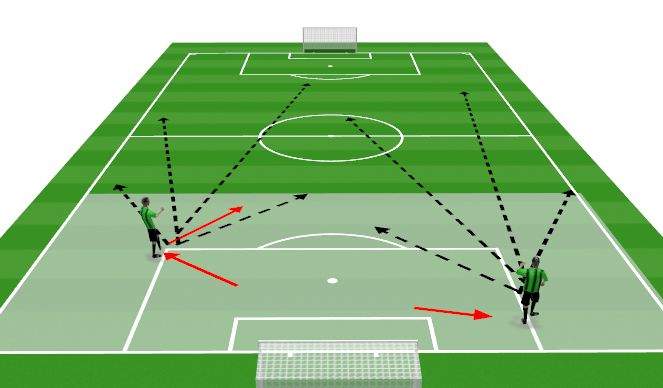Football/Soccer: Center Back Responsibilities (Tactical: Position ...