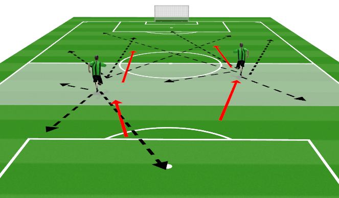 Football/Soccer: Center Back Responsibilities (Tactical: Position ...