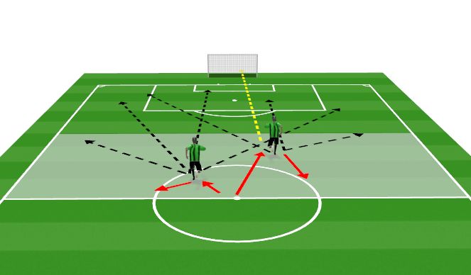 Football/Soccer: Center Back Responsibilities (Tactical: Position ...