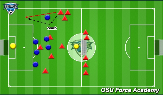 Football/Soccer: Monday training session - Defensive behaviours ...