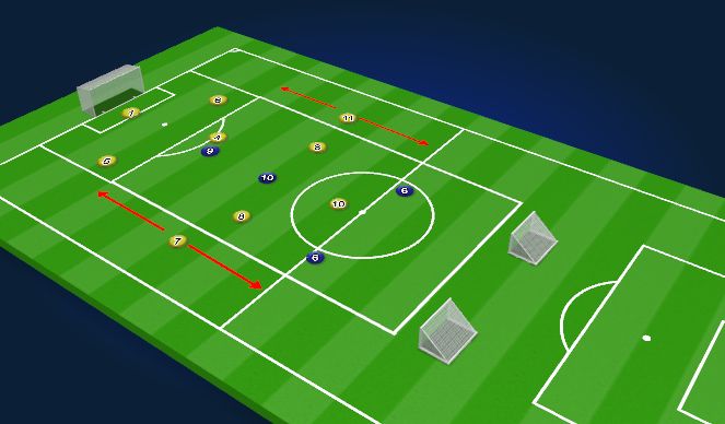 Football/Soccer: Playing through midfield (1-3-4-1) Based of 3-5-2 ...