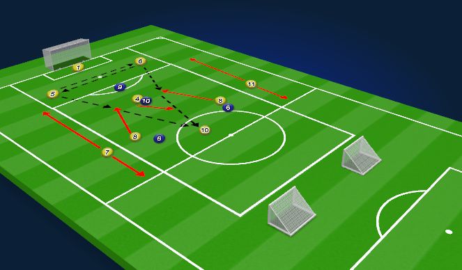 Football/Soccer: Playing through midfield (1-3-4-1) Based of 3-5-2 ...