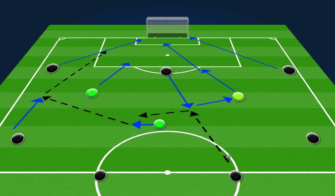 Football/Soccer: Break the Press (Academy: Counter/Reactive pressure ...