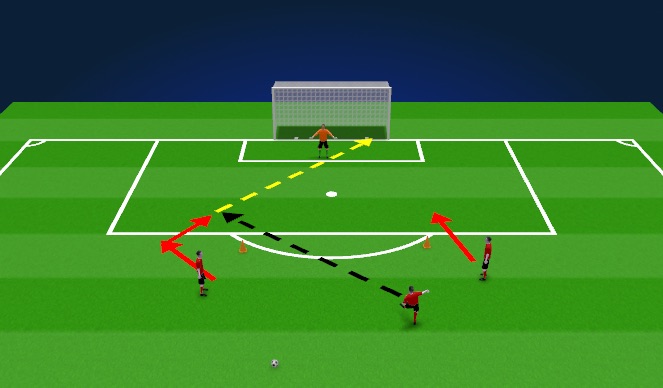 Football/Soccer: Pre season - Leeds Mods, session 2 (Technical ...