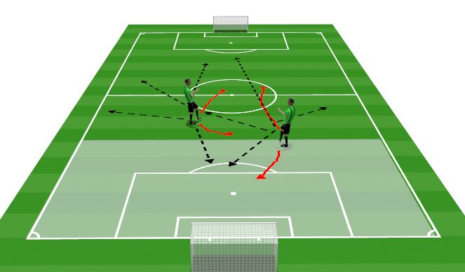 Football/Soccer: Holding Midfield Responsibilities (Tactical: Position ...