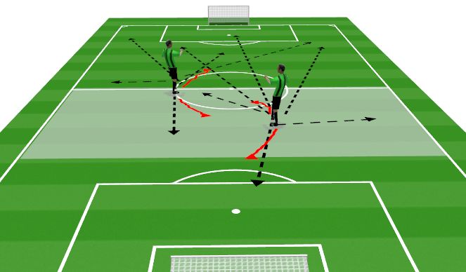 Football/Soccer: Holding Midfield Responsibilities (Tactical: Position ...