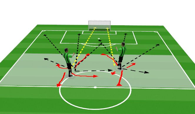 Football/Soccer: Holding Midfield Responsibilities (Tactical: Position ...
