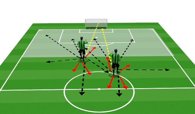 Football/Soccer: Holding Midfield Responsibilities (Tactical: Position ...