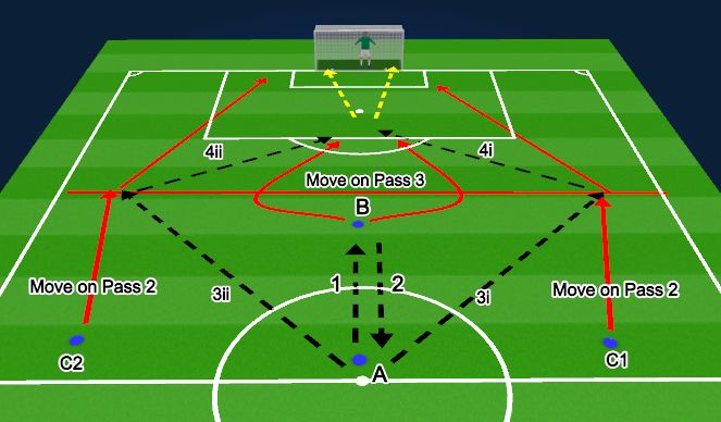 Football/Soccer: Through Passes and Breaking Lines (Tactical ...