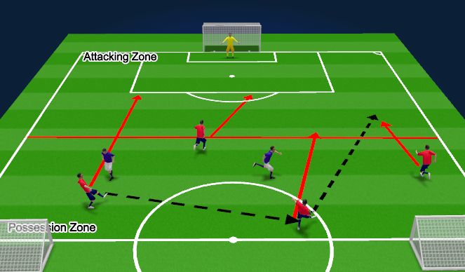 Football/Soccer: Through Passes and Breaking Lines (Tactical ...