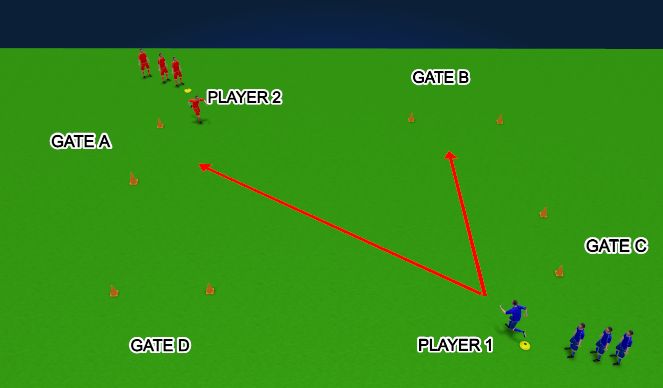 Football/Soccer: TR1 : 1V1 + Gates (Tactical: Decision making practices ...
