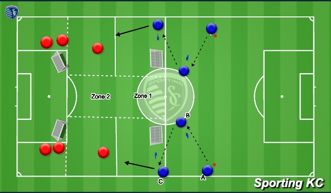Football/Soccer: Academy Session: Defending Principles (Tactical: Attacking principles, Academy ...