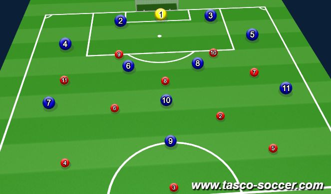 Football/Soccer: High Pressure (Tactical: Position specific, Academy ...