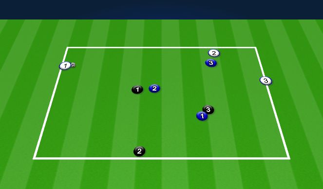 Football/Soccer: *STAPLE* 6v3 Pressing/Counter Pressing Rondo (Academy ...