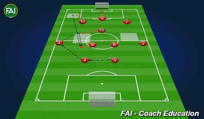 Football/Soccer: Patterns of Play prctice 1 (Tactical: Combination play ...