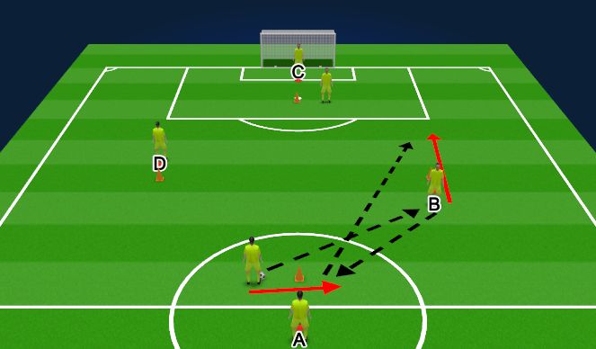 Football/Soccer: Coach Educ 07/21 Passing Progression (Functional ...