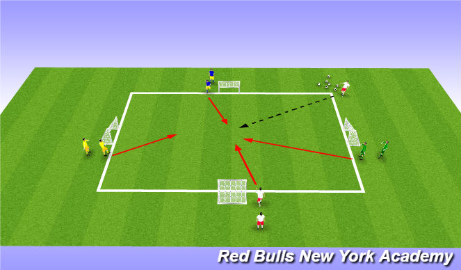 Football/Soccer: Outside turn Chatham (Technical: Turning, Academy ...
