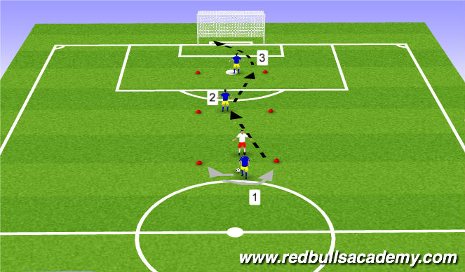 Football/Soccer: L-turn & V-turn (Technical: Attacking skills, Academy ...