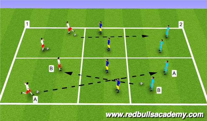 Football/Soccer: HCFC - passing (lofted) (Technical: Passing ...