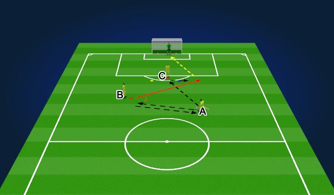 Football/Soccer: Coach Educ 07/21 Shooting Progression (Functional ...