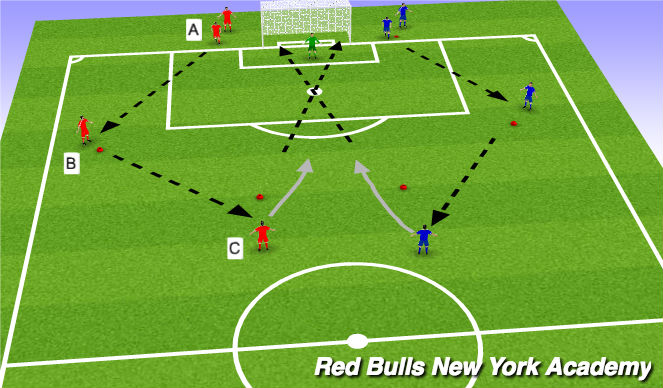 Football/Soccer: Driven shot (Technical: Shooting, Academy Sessions)