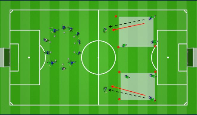 Football/Soccer: DEVELOPMENTAL July Month Week 04 -Objective and ...