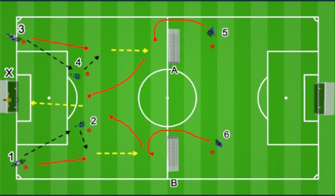 Football/Soccer: DEVELOPMENTAL July Month Week 04 -Objective and ...