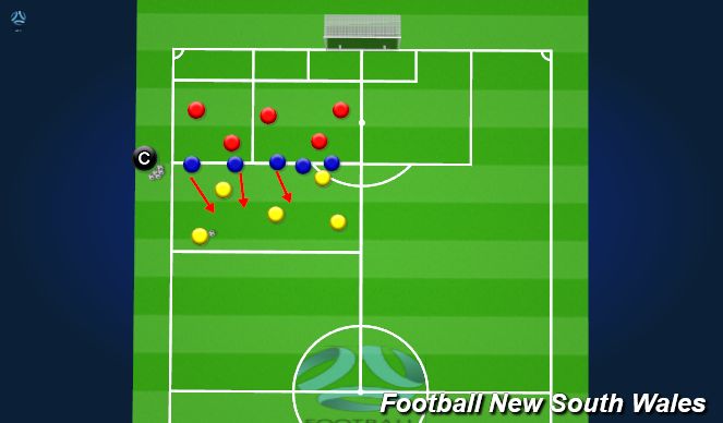 Football/Soccer: U15's Pressing Qtr Field (Academy: High-block and ...