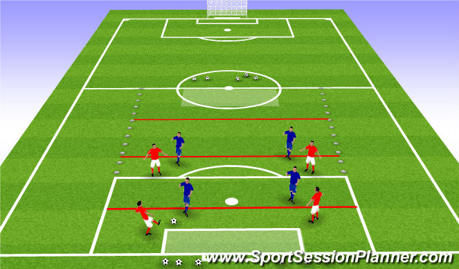 Football/Soccer: Forward Passing & Runs (Technical: Passing & Receiving ...