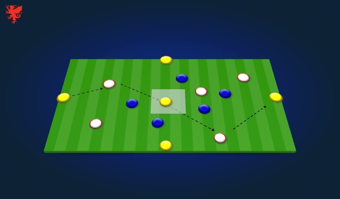 Football/Soccer: 1. Fairo Soccer Camp Practices (Academy: Create the ...