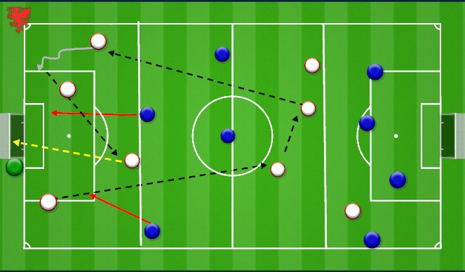 Football/Soccer: 2. Fairo Soccer Camp Practices (Academy: Attacking ...