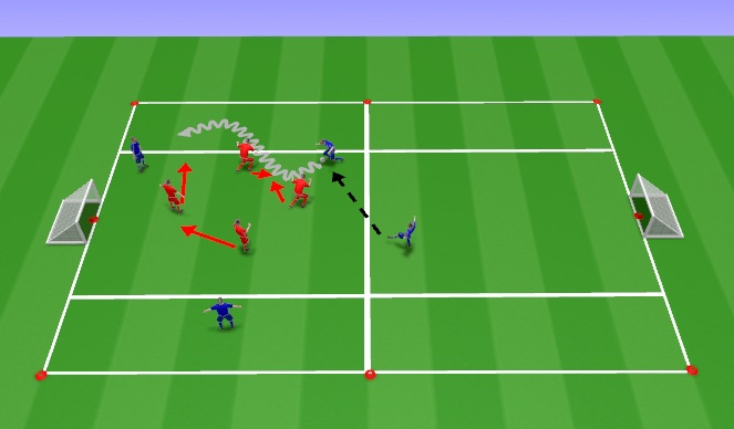 Football/Soccer: Foundation Phase Curriculum: Defending 1.2 (Technical ...