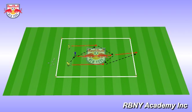 Football/Soccer: UEFA C Education - Attacking - Using the Center ...
