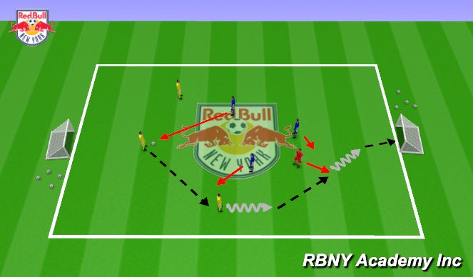 Football/Soccer: UEFA C Education - Attacking - Using the Center ...