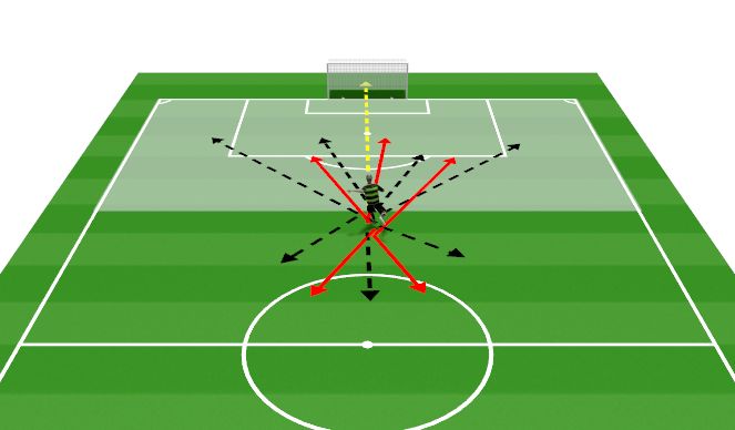 Football/Soccer: Central Attacking Midfield Responsibilities (Tactical ...