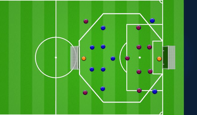 Football/Soccer: Diagonal Passes (Academy: Playing through the thirds ...