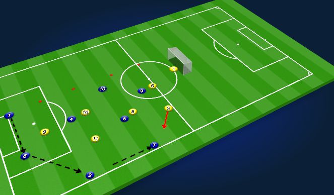 Football/Soccer: Playing through midfield with full/wing backs (1-3-5-2 ...