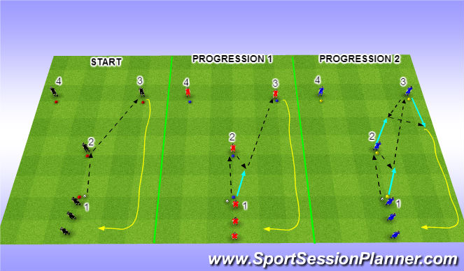 Football/Soccer: Technical - Passing and Receiving (Technical: Passing ...