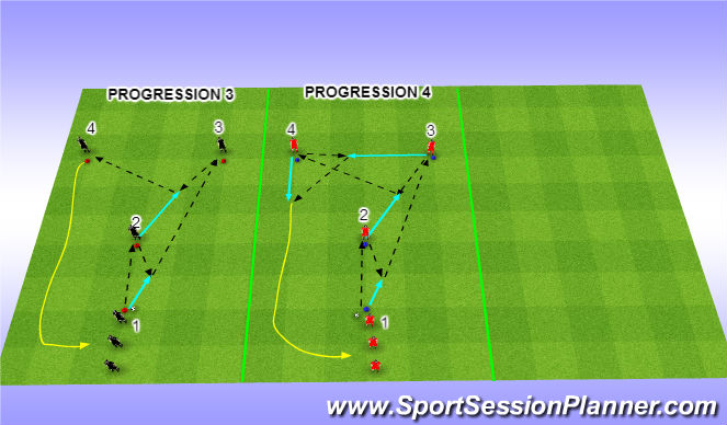 Football/Soccer: Technical - Passing and Receiving (Technical: Passing ...