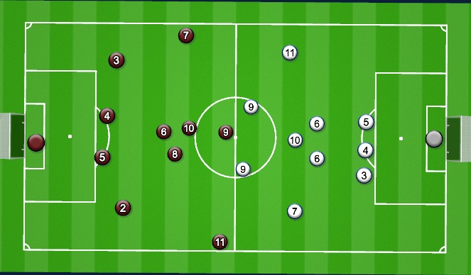 Football/Soccer: Camp Day 3 (Tactical: Decision making practices, Moderate)
