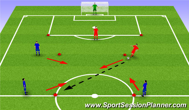 Football/Soccer: 3v1 - 3v2 to the goal (Tactical: Attacking principles ...